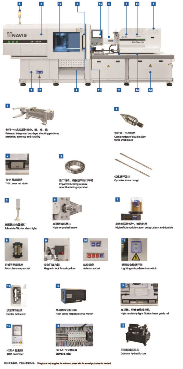 SE-6500V Electric Injection - SANTSAi